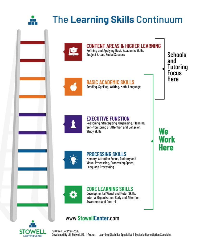 Home - Stowell Learning Center